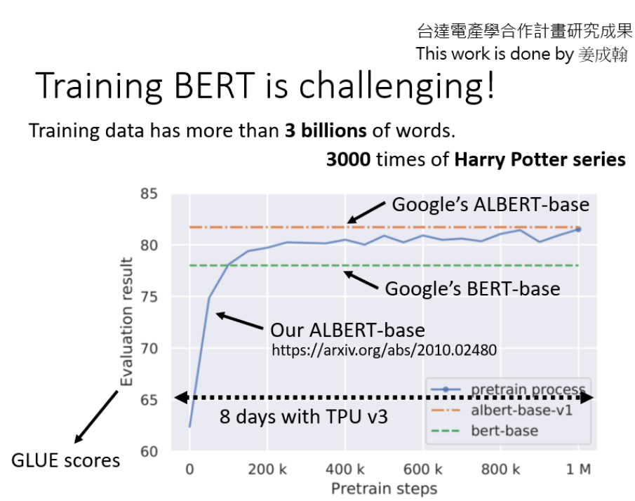 【李宏毅深度学习CP18-19】自监督学习之BERT_bert-scratch-CSDN博客