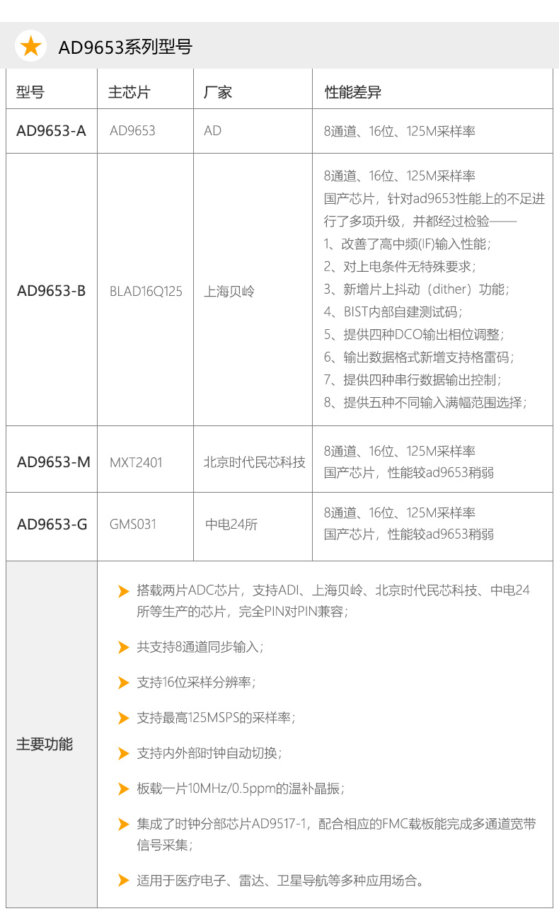 明德扬ADC系列开发板-Ad9653子板 多通道 高分辨率 高采样率-CSDN博客