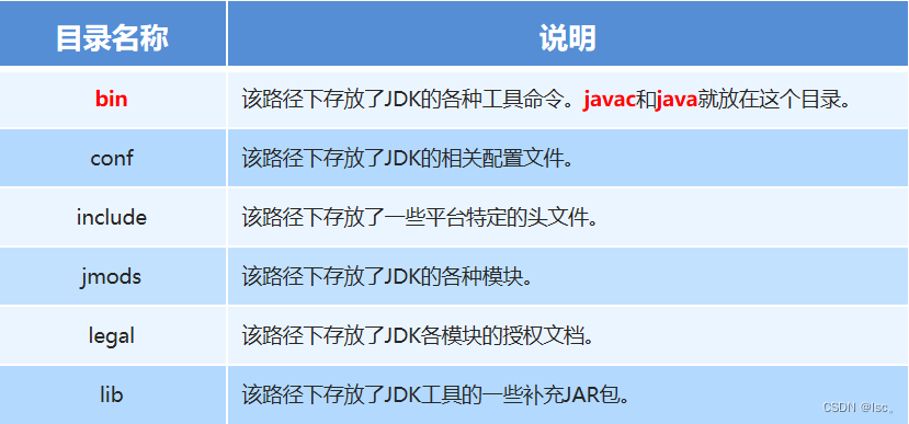 Java环境配置java程序启动时如何带编码启动 Csdn博客 