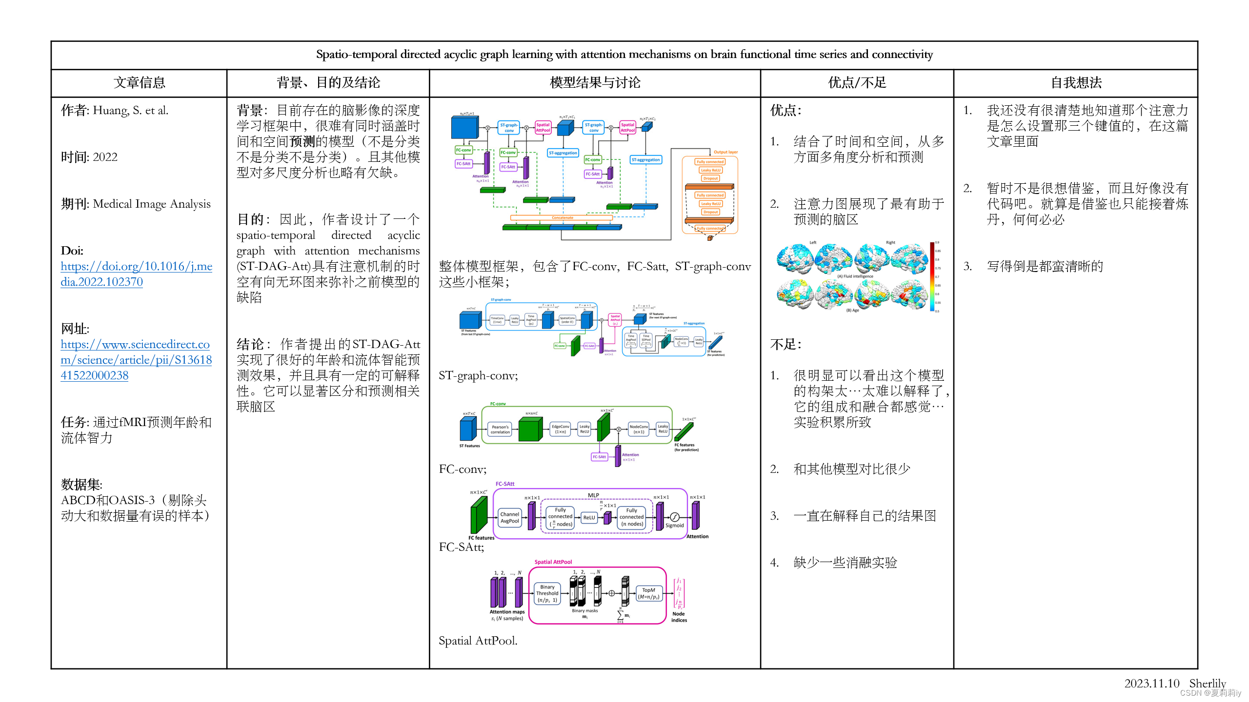 [论文精读]Spatio-temporal directed acyclic graph learning with attention mechanisms on brain ...