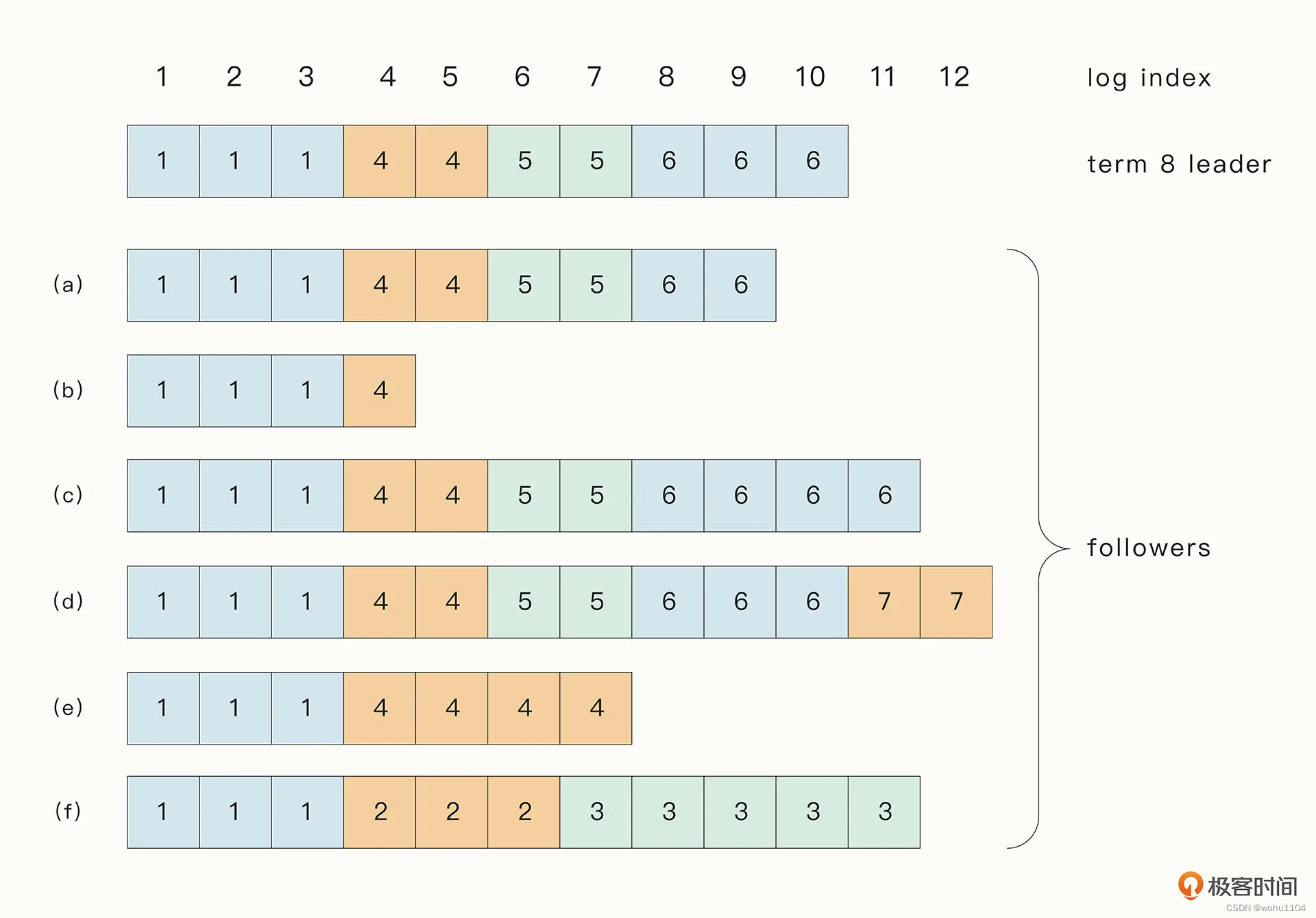 常用的高性能 KV 存储 Redis、Memcached、etcd、Zookeeper 区别、Raft 协议_kv存储-CSDN博客