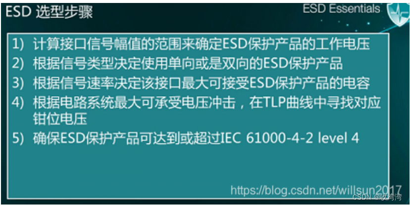 TVS和ESD区别_tvs和esd的区别-CSDN博客