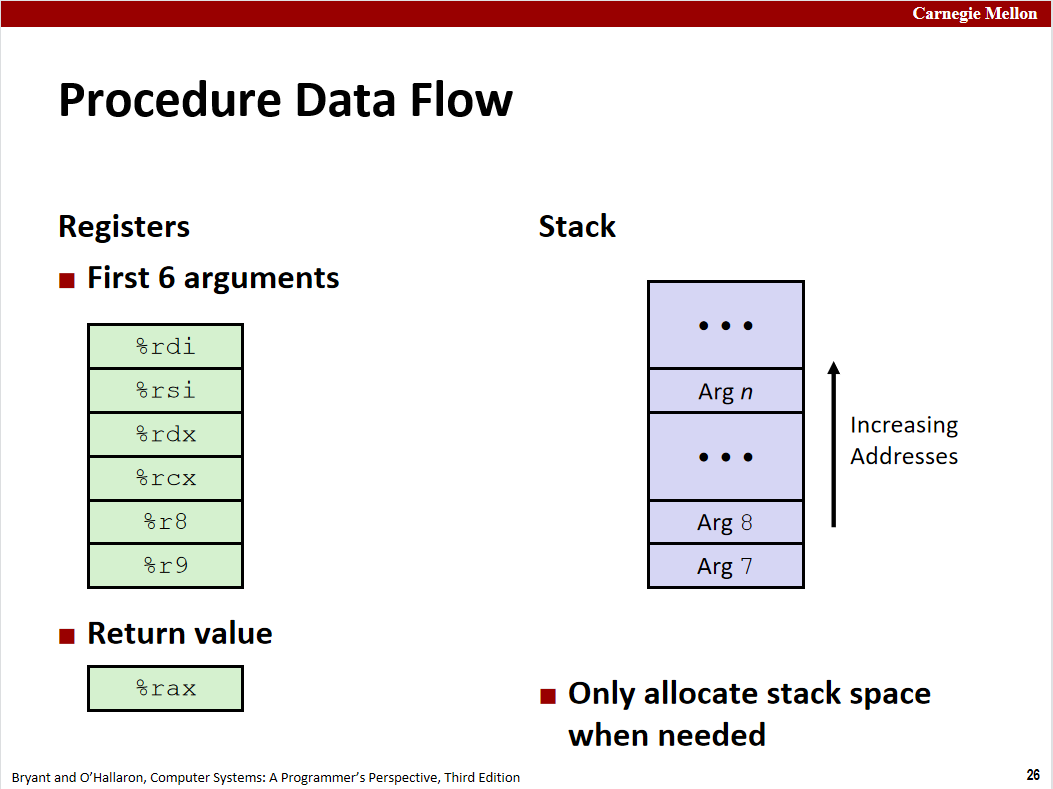 CSAPP深入理解计算机系统实验代码_csapp的代码在哪-CSDN博客