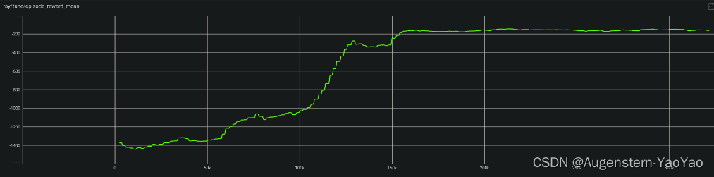 机器学习框架Ray -- 3.1 RayRLlib训练Pendulum-v1-CSDN博客