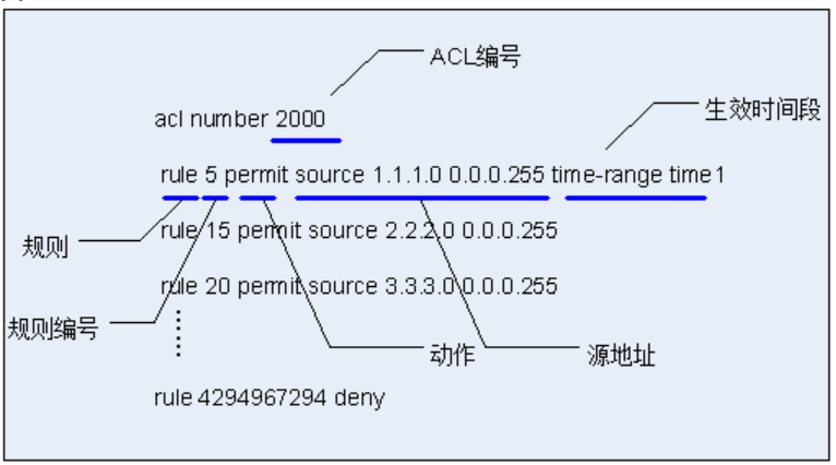 RTL8367学习笔记3——ACL访问控制列表-CSDN博客