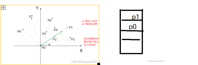 Opencv 笔记7 凸包算法-Graham扫描法-CSDN博客