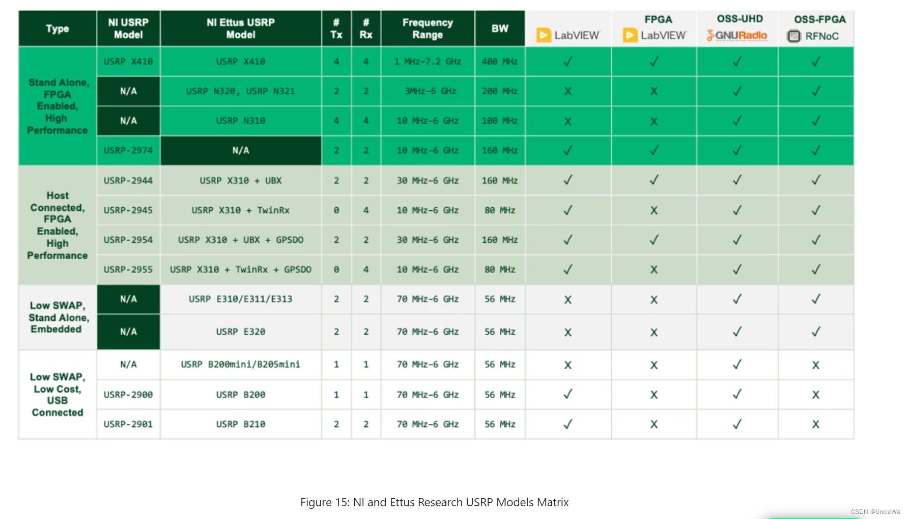 USRP系列（四）：USRP RIO 和 Stand-alone USRP-CSDN博客