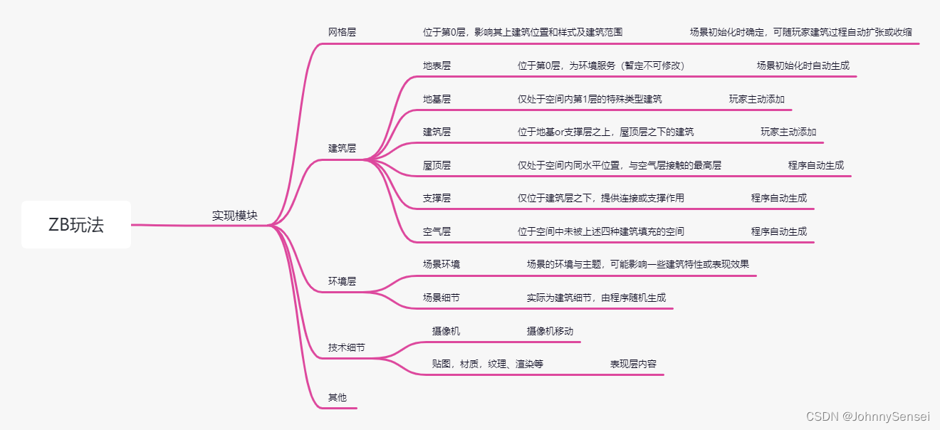 波函数坍缩建造玩法展示波函数坍缩 建筑 Csdn博客 