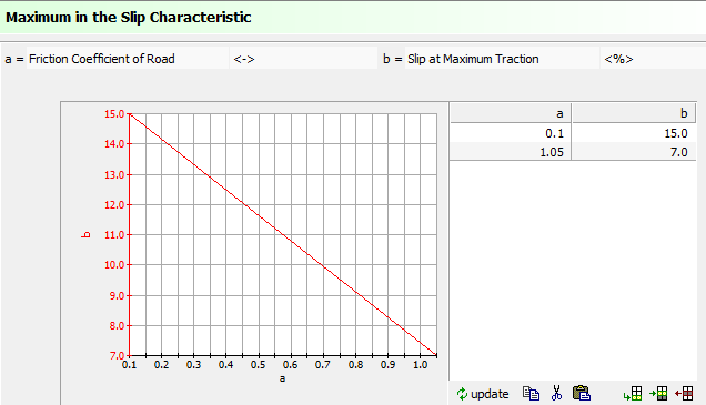 基于AVL-CRUISE 2014电动汽车建模与仿真之建模（一）_cruise怎么导入现有模型_WHJ226的博客-CSDN博客