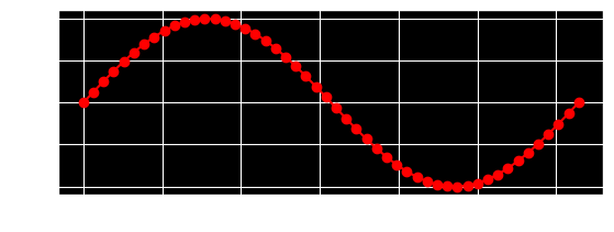 Matplotlib入门[02]——style配置pyplot风格_plt.style.available-CSDN博客