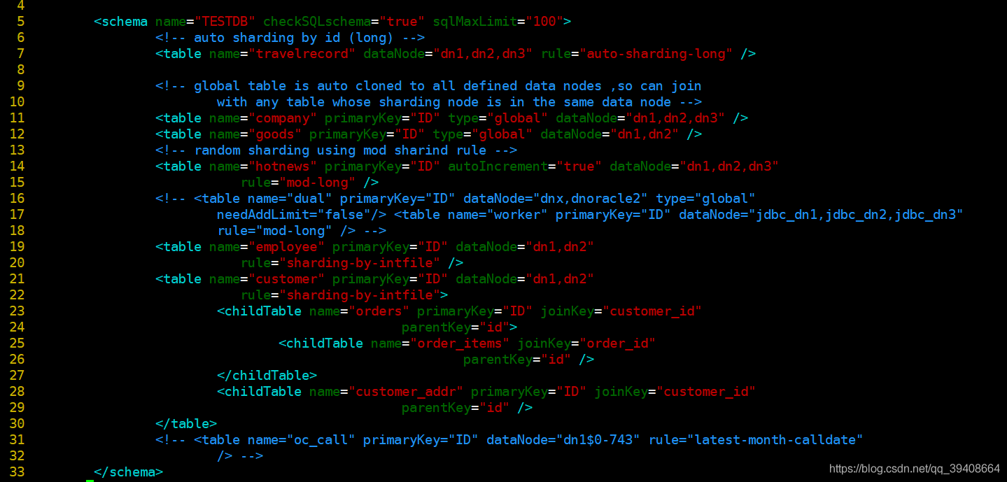 Mycat 三大配置文件详解server.xml / schema.xml / rule.xml_mycat1.6中schema.xml配置mssql2017怎么配置-CSDN博客