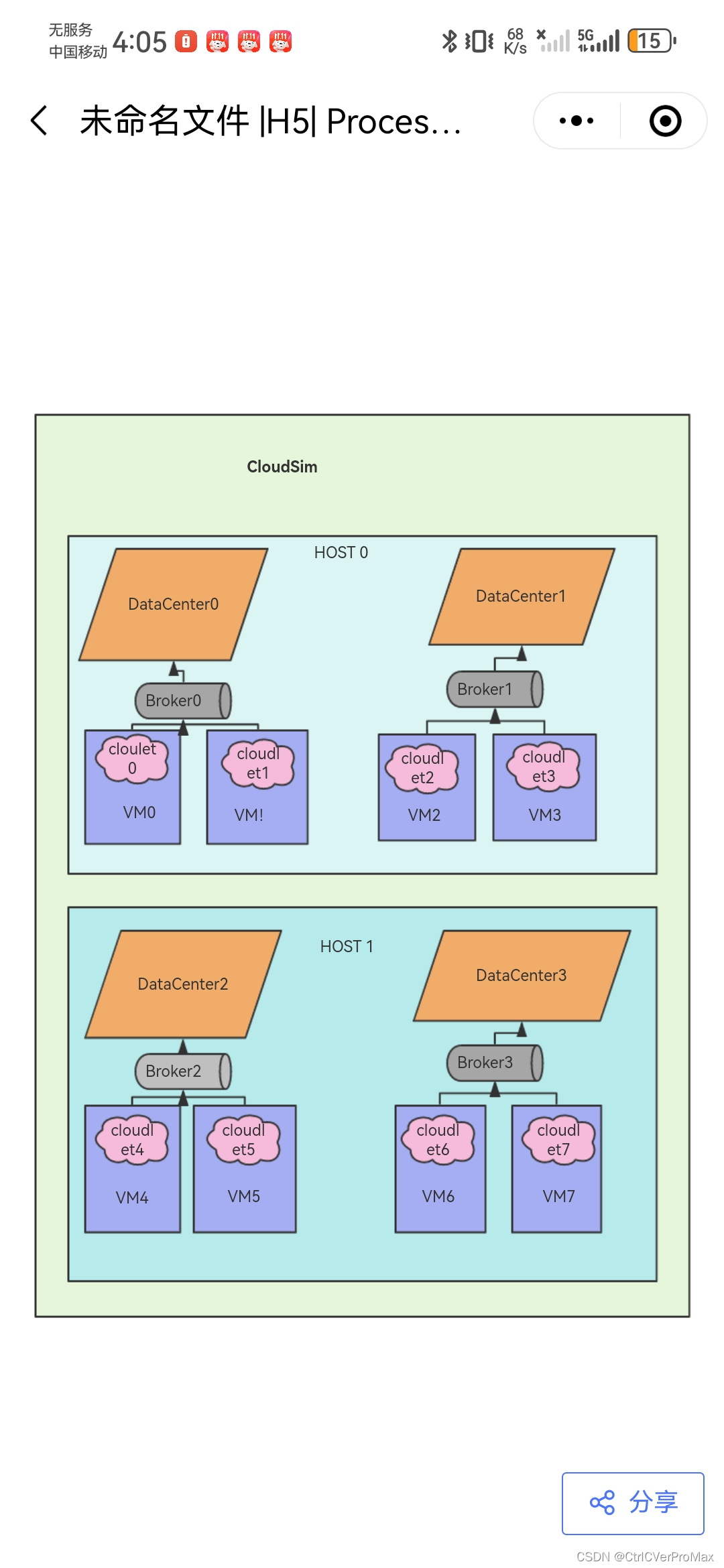 南京邮电大学云计算与大数据第二次CloudSim实验代码_南邮云计算实验-CSDN博客