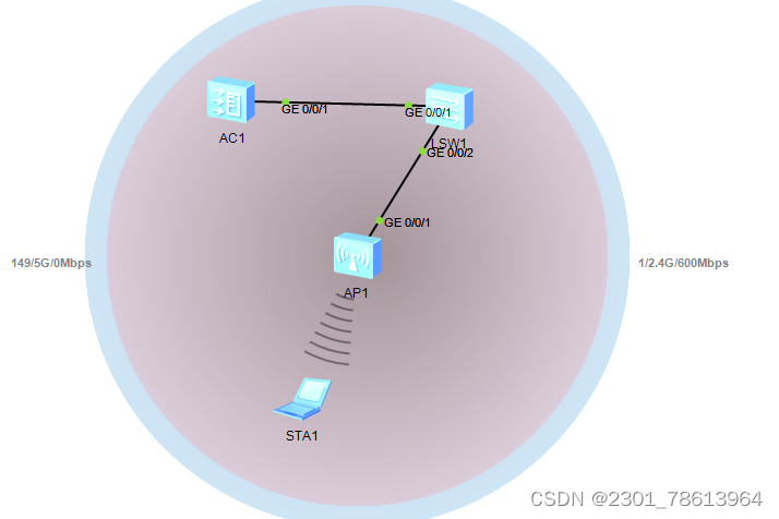 ensp 构建基础WLAN_使用ensp搭建基础网络-CSDN博客