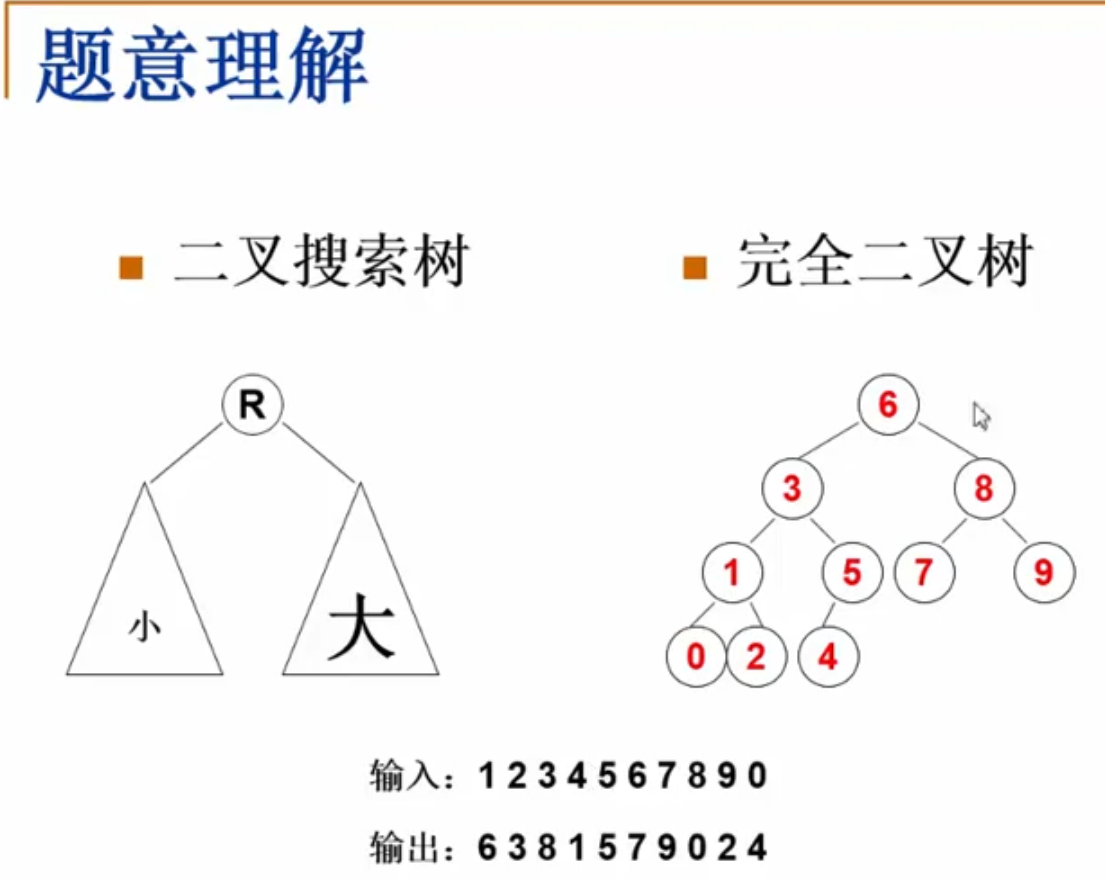 《数据结构》树习题complete Binary Search Tree 数据结构的选择数据结构树的选择题csdn Csdn博客