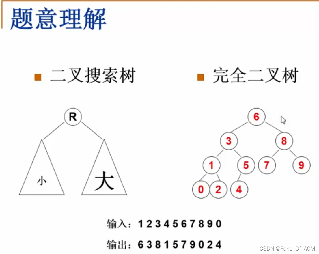 《数据结构》树习题complete Binary Search Tree 数据结构的选择数据结构树的选择题csdn Csdn博客