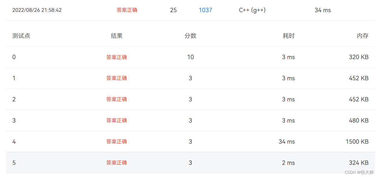 1037 Magic Coupon（贪心，排序）-CSDN博客