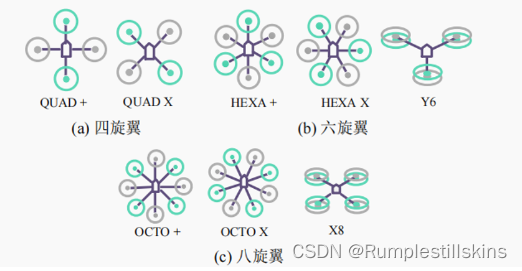 无人机基本知识_qgc地面站和mp地面站的区别-CSDN博客