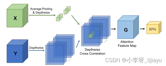 FSOD主要代码分析-CSDN博客