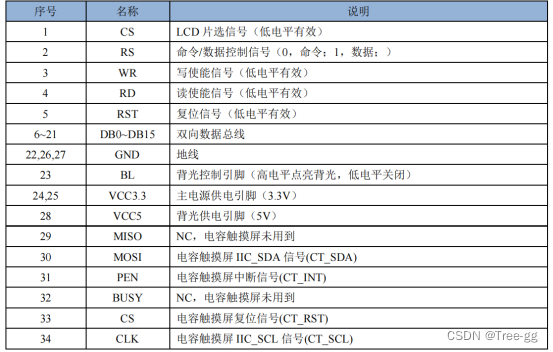 25tftlcd原理与指令屏生产信息 Id1 Id2 Id3 Csdn博客