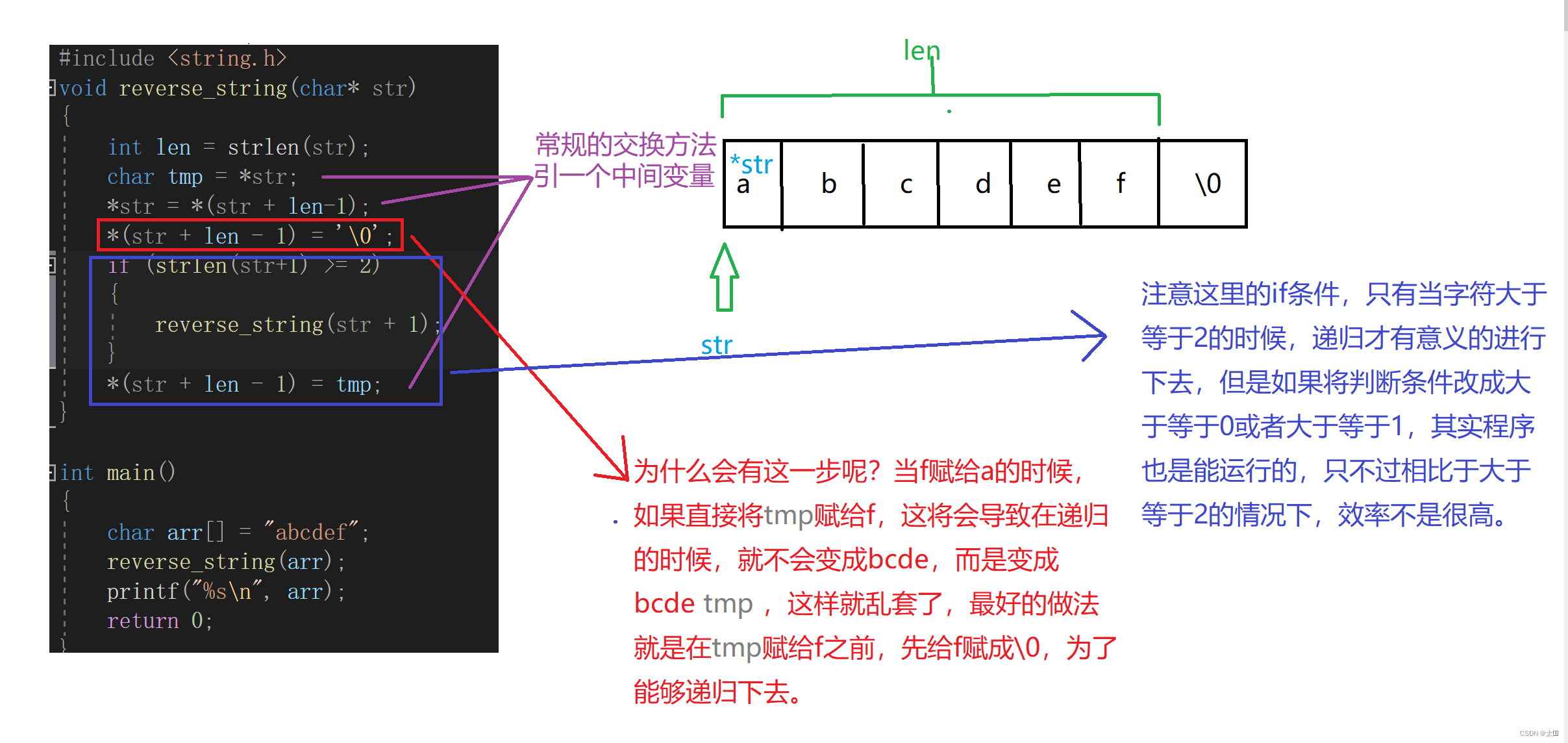 【c语言】递归经典题目补充 Csdn博客 