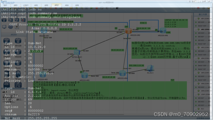 OSPF常用的六类LSA简述_ospf 6类lsa-CSDN博客