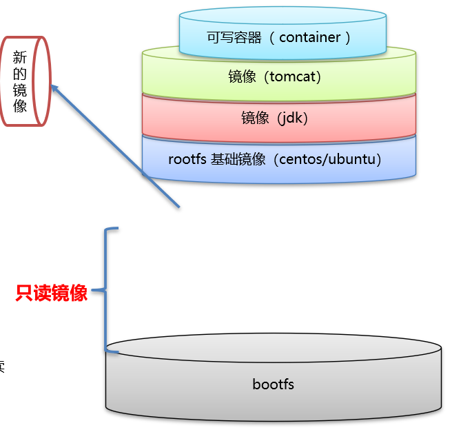 Dockerfile_bootfs-CSDN博客