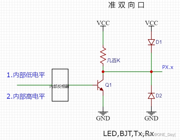 STC15单片机-GPIO模式介绍以及LED灯闪烁_stc15系列单片机最多有46个io-CSDN博客