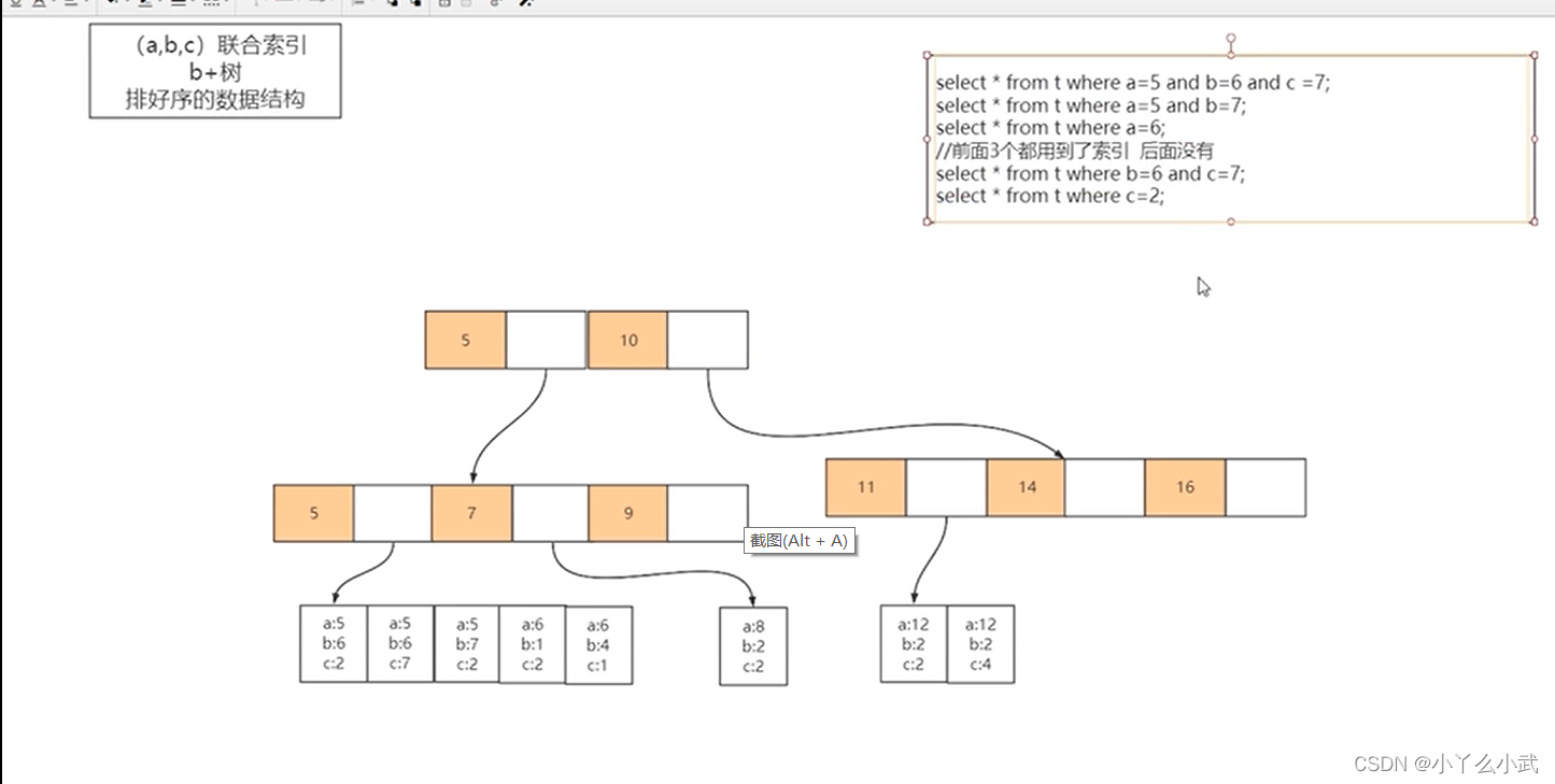 Mysql联合索引 Csdn博客