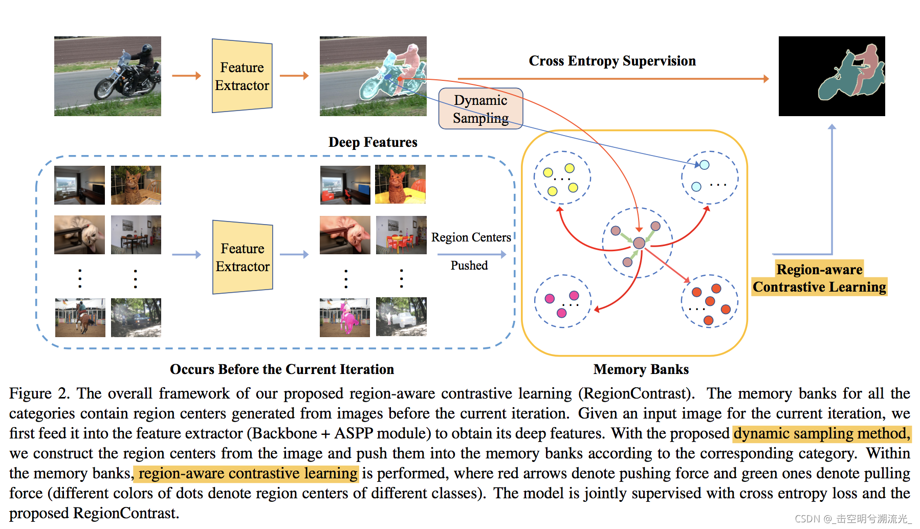 论文笔记:iccv2021 Region Aware Contrastive Learning For Semantic Segmentation Csdn博客