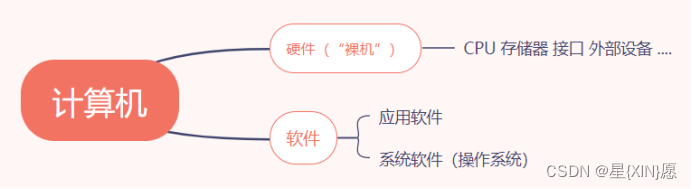 μcos Ii 嵌入式实时操作系统知识点总结——第一章嵌入式实时操作系统综合实验需要哪些知识 Csdn博客