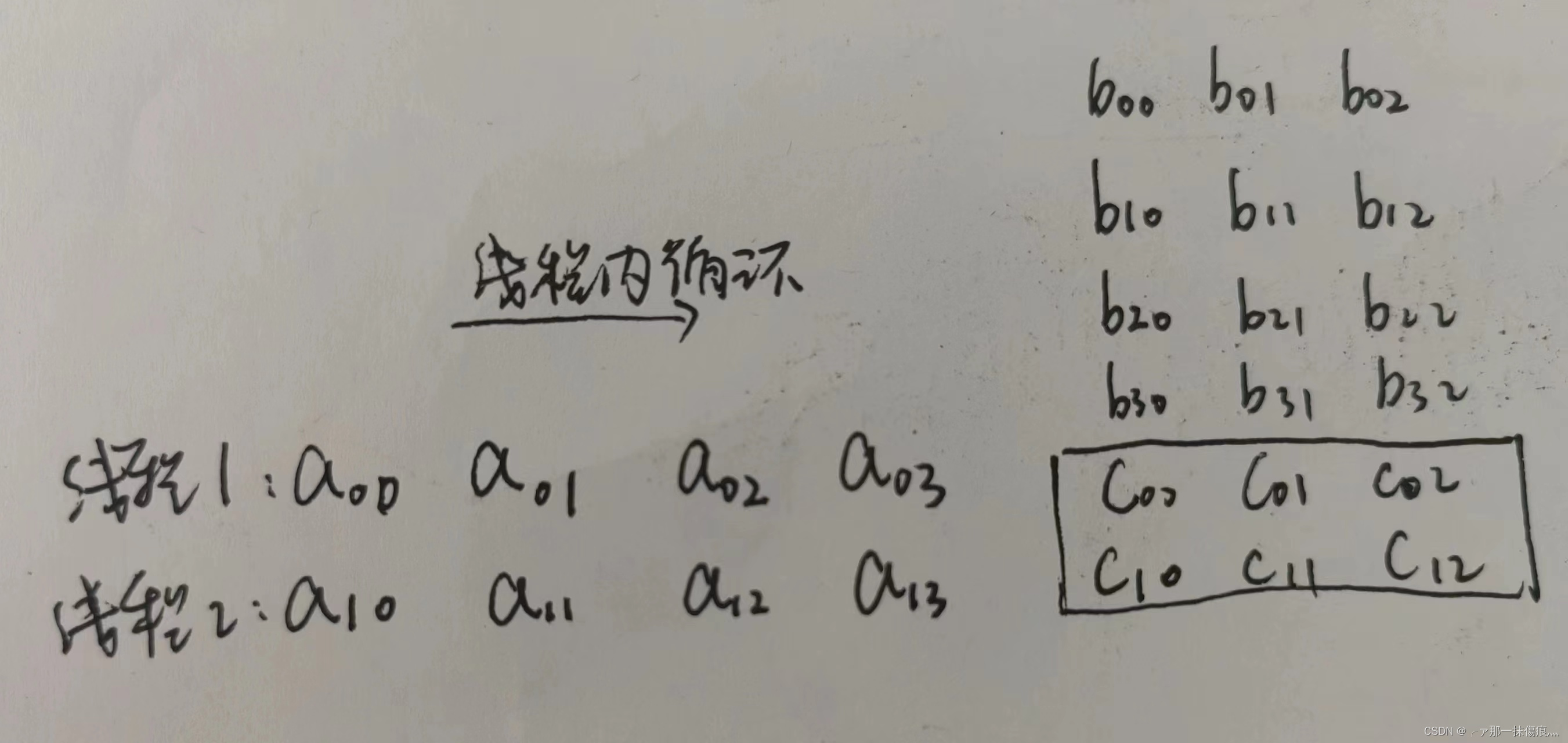硬核！！！逐步带你优化矩阵乘1-openmp+sse+访存优化-CSDN博客