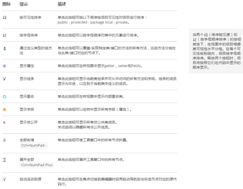 【idea】IDEA如何打开structure窗口，以及功能详情。_idea structure窗口-CSDN博客