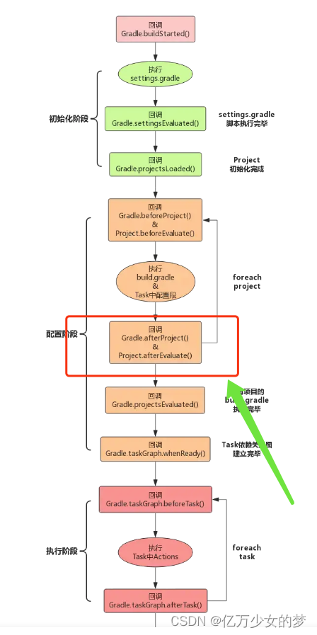android gradle Between tasks without declaring an explicit or implicit dependency-CSDN博客