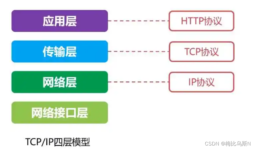 传输层协议_ncp协议-CSDN博客