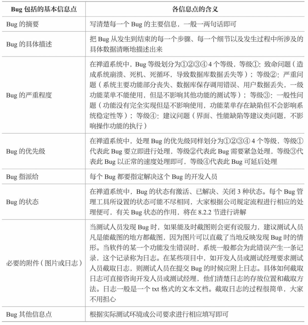 如何准确、高效地记录一个bug？测试新手速看~_当你找到一个bug时,应该如何记录和报告它,以使开发人员能够有效地理解并修复它-CSDN博客