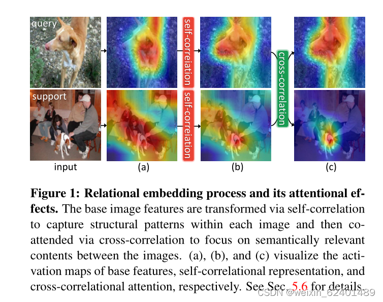 Relational Embedding for Few-Shot Classification-CSDN博客