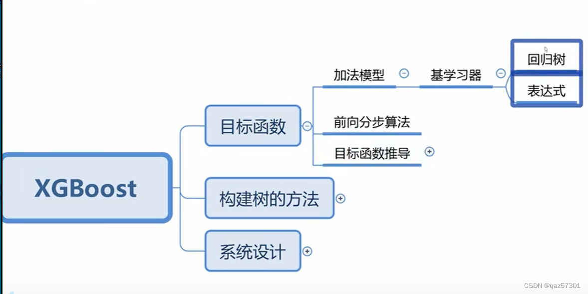 xgboost 详细理解_xgboost的目标函数是什么意思-CSDN博客