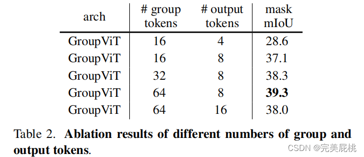 论文阅读-GroupViT：Semantic Segmentation Emerges from Text Supervision（语义分割CVPR2022）-CSDN博客