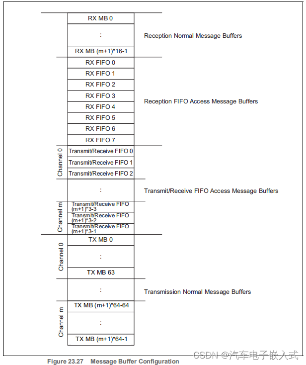 【CAN通信】Can Driver模块详细介绍_can驱动-CSDN博客
