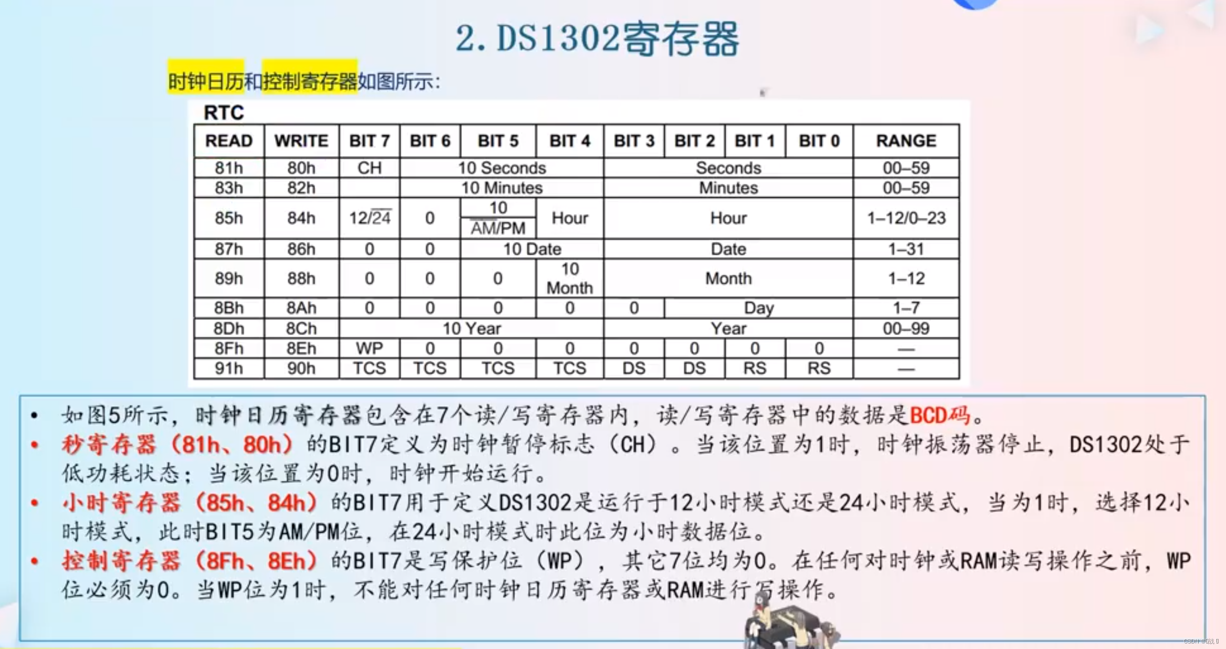 【DS1302芯片】核心完整版_ds1302中文资料-CSDN博客