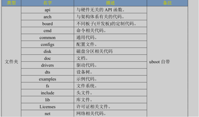 U-Boot顶层Makefile详解_uboot makefile详解-CSDN博客