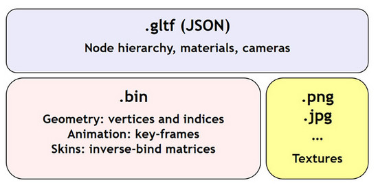 Three.js 与 Cannon.js 介绍与使用_three cannon-CSDN博客