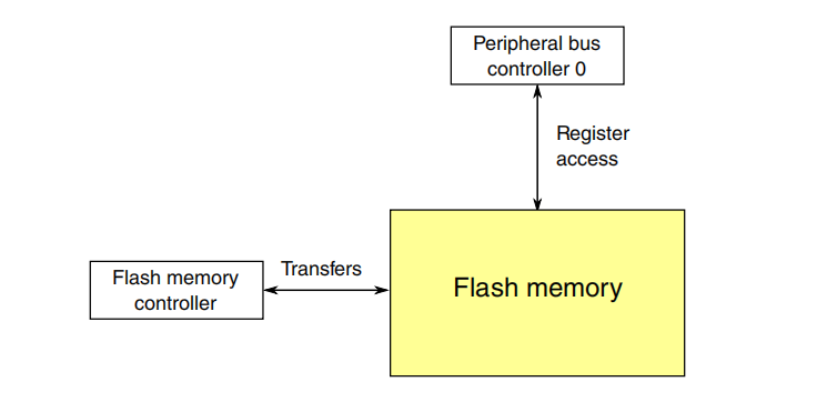 s32k1xx的FLASH学习笔记Flash Memory Module (FTFC)-CSDN博客