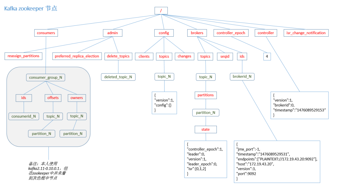 Kafka_kafka广播模式-CSDN博客