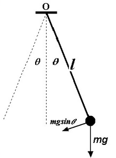 Duffing方程-CSDN博客