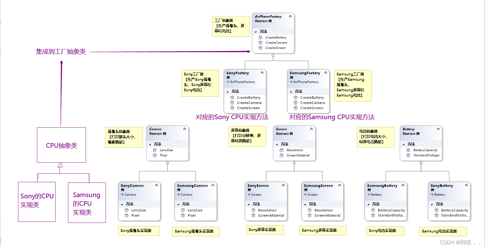 C#设计模式——抽象工厂（Abstract Factory Pattern）_c# 抽象工厂模式-CSDN博客