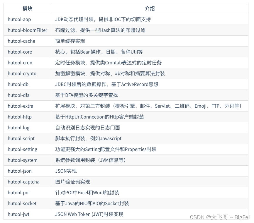 干掉复杂的工具类,hutool 工具库确实香!! Hutool依赖 Csdn博客