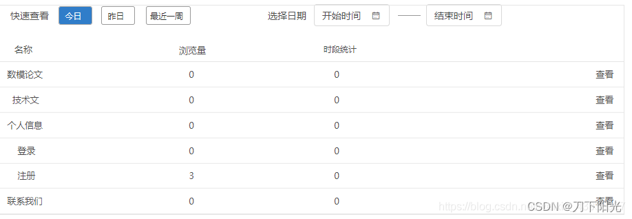 实现 Pv、uv、ip 日统计java统计pv与uv Csdn博客 