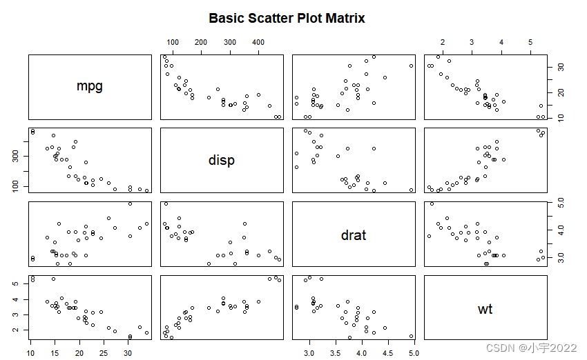 RStudio--plot_rstudio plot-CSDN博客