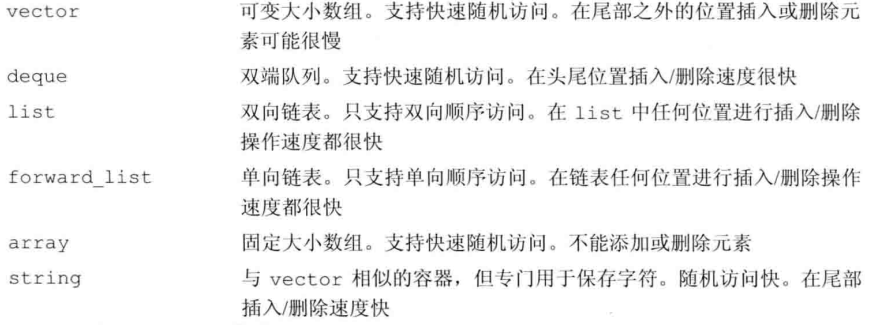 动态二维数组类（C++ Vector)-CSDN博客